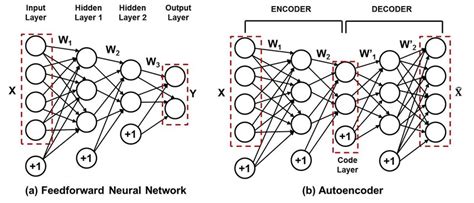 Time Delay Neural Network And Autoencoder Download Scientific Diagram