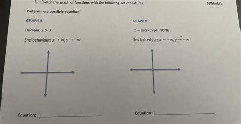 Solved Determine A Possible Equation Graph A Domain X3