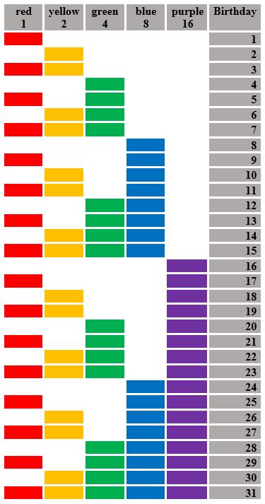 Mind Reading With Math Brilliant Math And Science Wiki