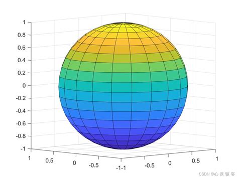 如何用matlab画一个球matlab画球 Csdn博客