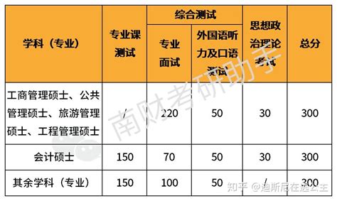 南财统计学专业分析，重点都帮你整理好了！ 知乎