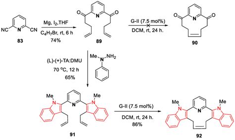 Scheme 12 Synthesis Of Heteroaryl Indole Based Macrocycle 92 By Rcm