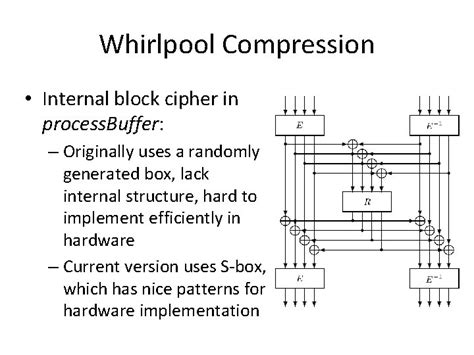 Fpga Implementation Of Whirlpool And Fsb Hash Algorithms