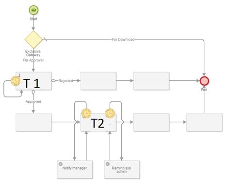 Timer Event Duplicating Tasks Laserfiche Answers