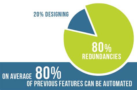 Cad Automation Services For Your Next Generation Of Cad Products Goengineer