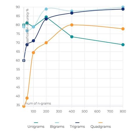 Overall Classification Accuracy Download Scientific Diagram