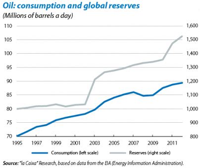 Oil Stability Has A Price