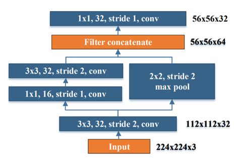 10 Stem Block Structure Source [23] Download Scientific Diagram