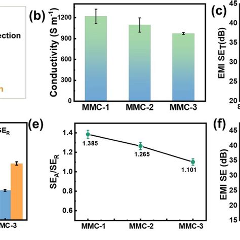 A Dissipation Schematic Of Electromagnetic Wave In Mmc Composite Films