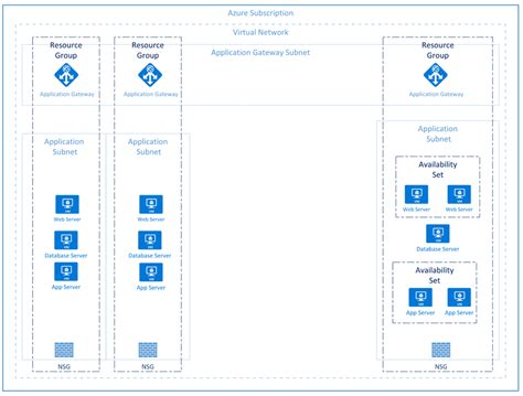 Ways To Know If Your Cloud Environment Is Setup Properly Nathan Lasnoski