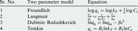 Two Parameter Adsorption Isotherm Models Download Table