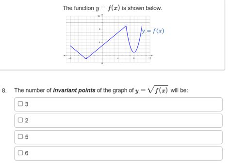 Solved The Function Yfx Is Shown Below The Number Of