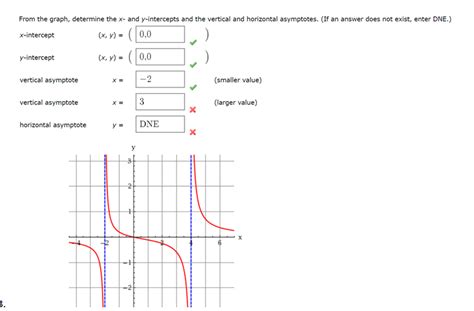 Solved From The Graph Determine The X And Y Intercepts And