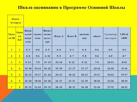 Шкала баллов сор