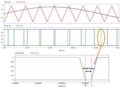 Estimation Technique For Igbt Module Junction Temperature In A High Power Density Inverter