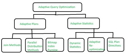 Advanced Query Optimization In Dbms Geeksforgeeks