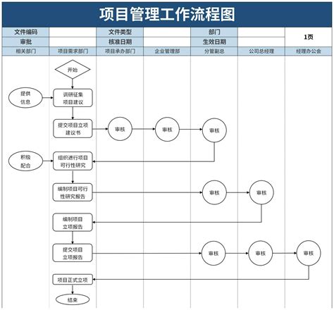 项目管理工作流程图excel模板 完美办公
