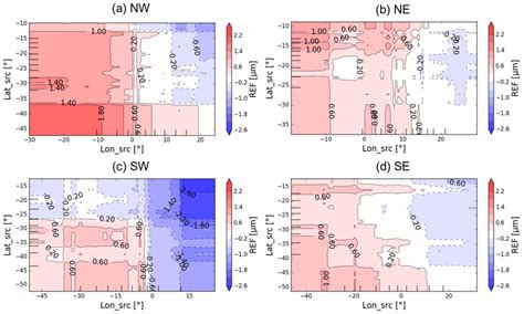 Two Variable Partial Dependence Of REF On Lon Src And Lat Src In The In