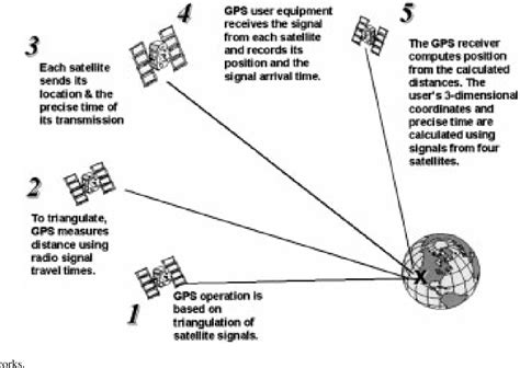 The Global Positioning System And Inertial Navigation Jay A Farrell At Patrice Hassinger Blog