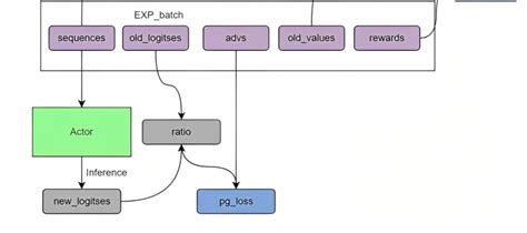 从零实现带rlhf的类chatgpt：逐行解析微软deepspeed chat的源码 deepspeed chat csdn博客