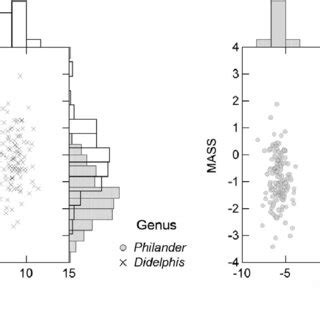 Canonical Variate CV Plot Obtained Separately For Each Sex With Download Scientific Diagram