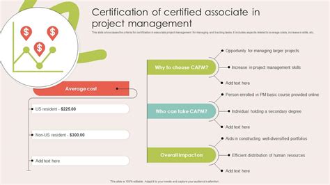 Certification Of Certified Associate In Project Management Ppt Sample