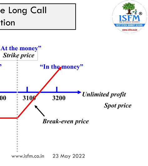Derivatives Ppt 2022 Info Page 151 Flip Pdf Online Pubhtml5