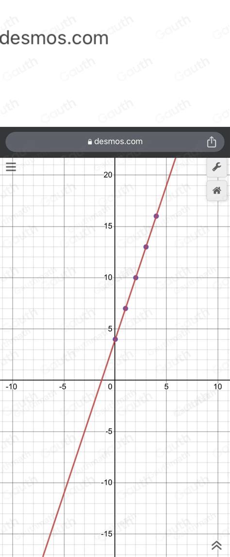 solved use desmos to plot the graph of the table shown below attach