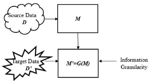 Figure 1 From Design And Development Of Granular Fuzzy Rule Based