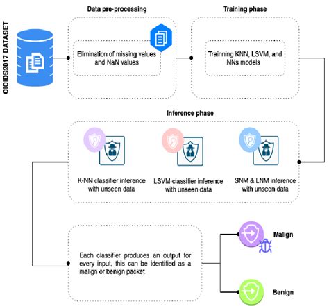 Methodology Diagram Download Scientific Diagram