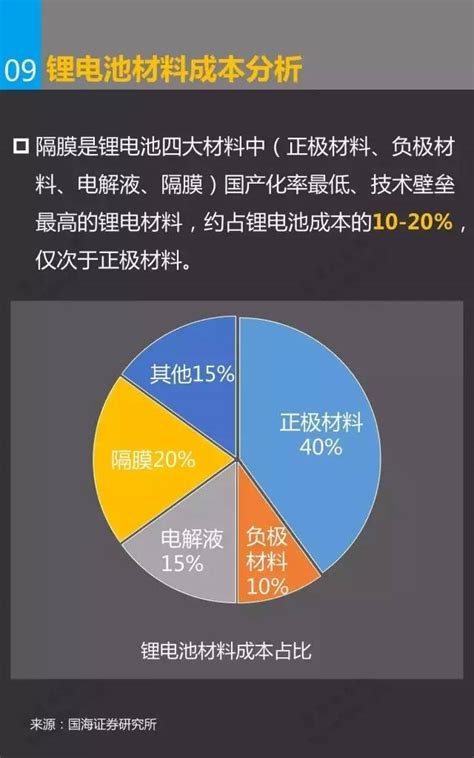 电池隔膜是什么电池隔膜用在什么地方动力锂电池隔膜第15页大山谷图库