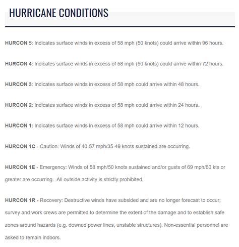 Florida Soccent Air Force Base Declares Hurcon 3 Zone A Evac