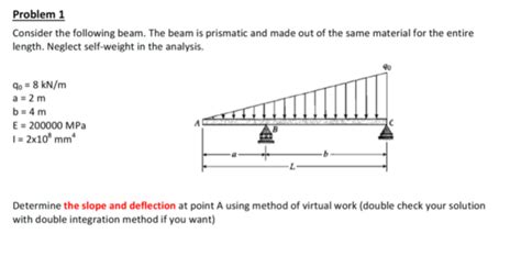 Solved Problem 1 Consider The Following Beam The Beam Is Chegg Com