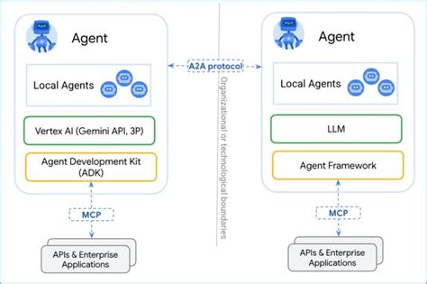 🔍 What Is Mcp — And Why Should You Care By Generative Ai Apr 2025