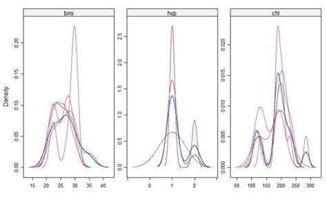 missing data imputation using r