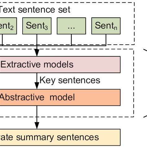 Model Structure Diagram Download Scientific Diagram