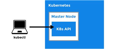 What Is Kubernetes And How To Get Started With It Risingstack Engineering