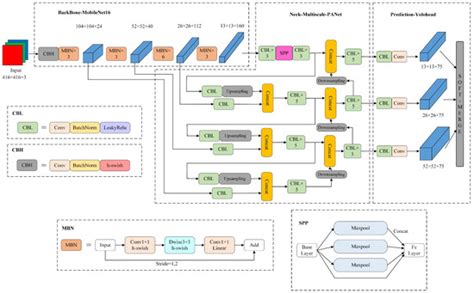 A Real Time Uav Target Detection Algorithm Based On Edge Computing
