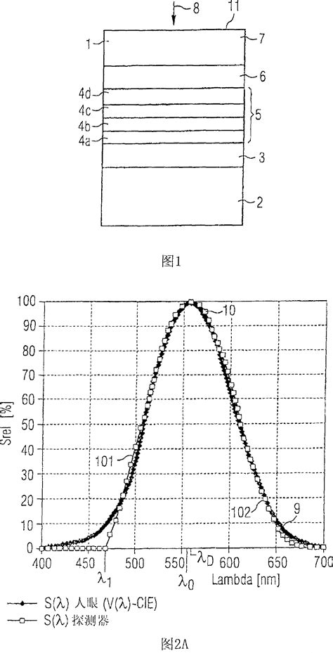 Radiation Detector Eureka Patsnap