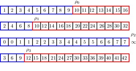 Batcher Oddeven Mergesort Semantic Scholar