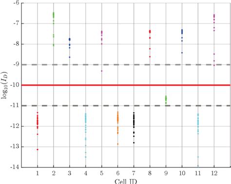 figure 2 from a method to construct efficient carbon nanotube based physical unclonable