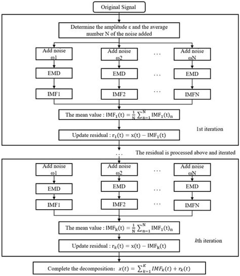 Fault Feature Extraction Method Of Ball Screw Based On Singular Value