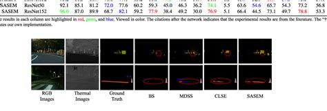 Figure 1 From On Exploring Shape And Semantic Enhancements For Rgb X