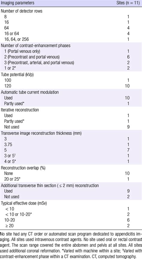 Ct Imaging Protocols Download Table