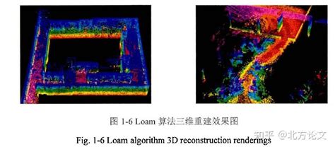 基于多传感器数据融合的三维重建与路径规划算法研究 知乎