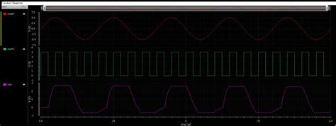 Maaz Ahmed On Linkedin Semiconductors Vlsi Cadencevirtuoso Projectwork