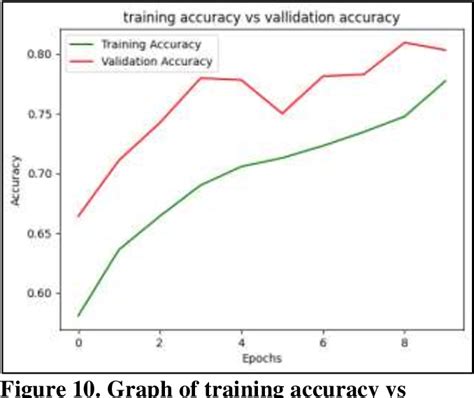 Figure 1 From Brain Tumor Detection Using Convolutional Neural Networks Cnns Semantic Scholar