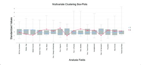 Variable Classification Plot Download Scientific Diagram