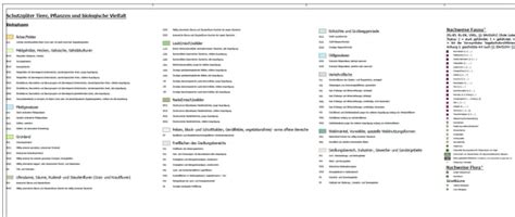 Do Thematic And Web Maps Analysis Digitalization Conversion In Arcgis