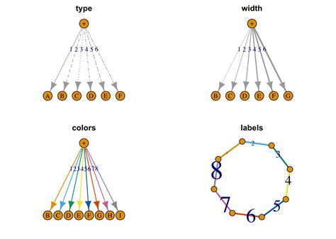 Chapter 1 Igraph Network Analysis In R
